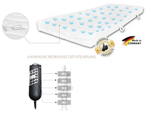 AIO Produkte - Schlafsysteme, ifibr, Reinigungssysteme